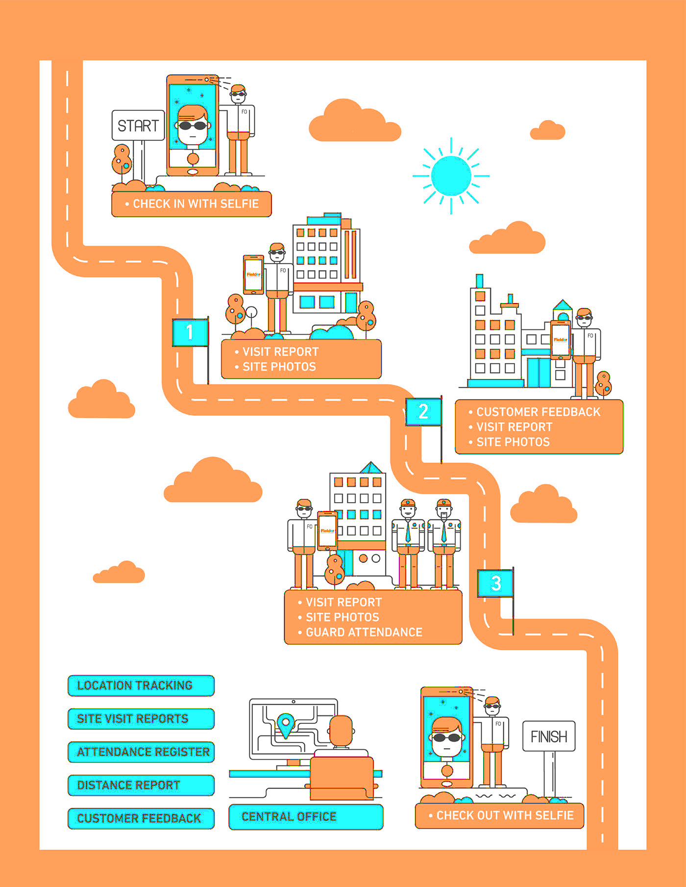 Home - G9 Security & Facility Services